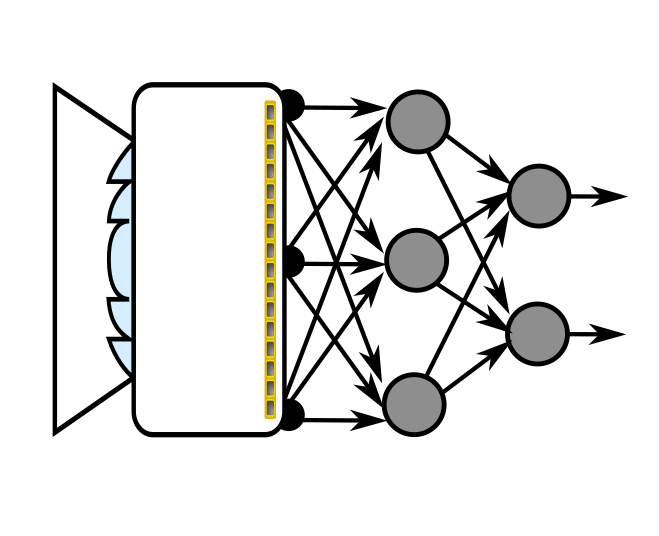 Neural Sensors: Learning Pixel Exposures for HDR Imaging and Video ...